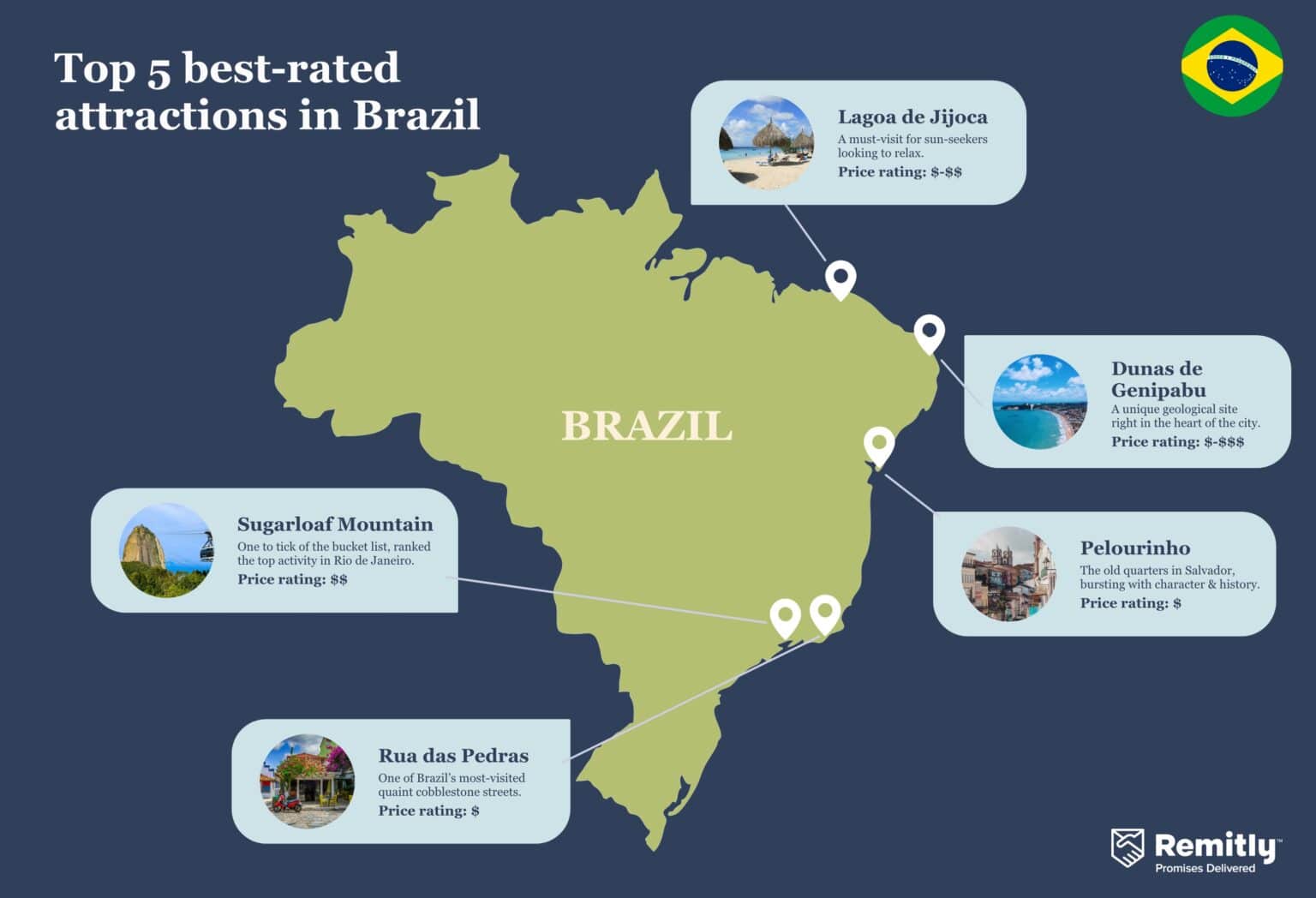 Who is Most Likely to Give A 5-Star Review in Brazil? - Remitly